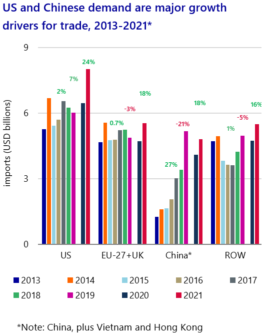 Global Seafood Trade sees Record Growth | Fish Focus